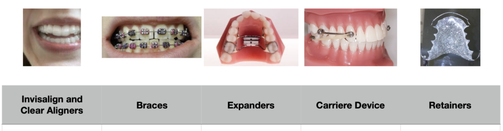 Remote Treatment Guide - Tina Reed Orthodontics